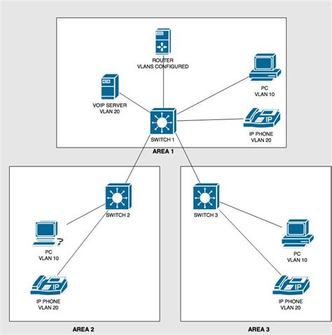 solved vlan in cascade switch configuration cisco community