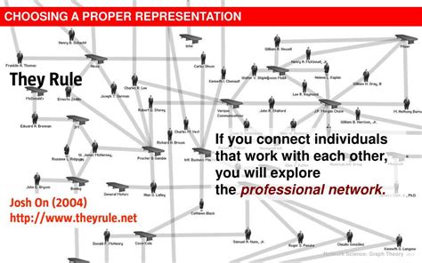 Ppt Class 2 Graph Theory And Basic Terminology Learning The Language