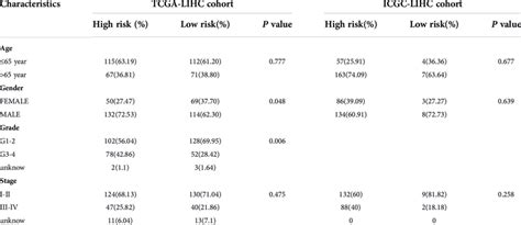 The Association Of Clinicopathological Features Download Scientific