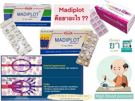 Madiplot ร้านยาคุณภาพ ดรัก แอนด์ ฟาร์ม่า จ ขอนแก่น