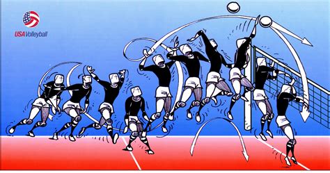 Conflicting Info On Hitting Approaches And Form Rvolleyball