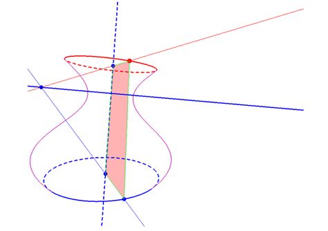 Construction Of The Synthetic View For Pose Disambiguation Download Scientific Diagram