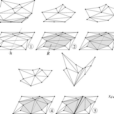 Jonathan Shewchuk Professor Phd University Of California