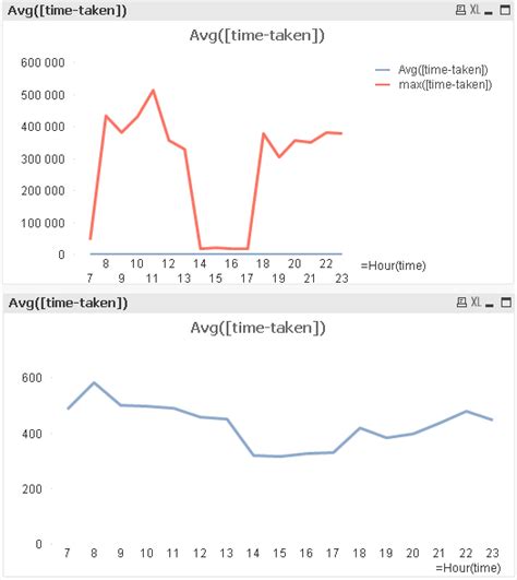Performance Iis 6 About 5 Of Request Are Very Slow Server Fault