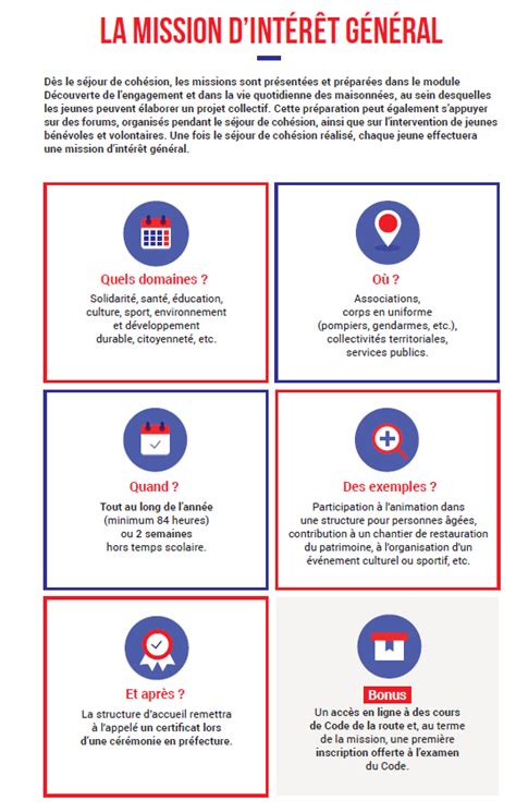 Le Service National Universel Service National Universel SNU Jeunesse Et Sport Jeunesse