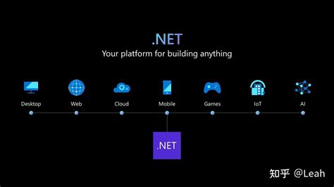 乘风破浪遇见最佳跨平台跨终端框架 Net Core Net生态 NET 7正式发布看看ASP NET Core 7 0和EF