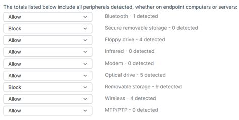 Sophos Endpoint Peripheral Discussions Sophos Endpoint Sophos Community