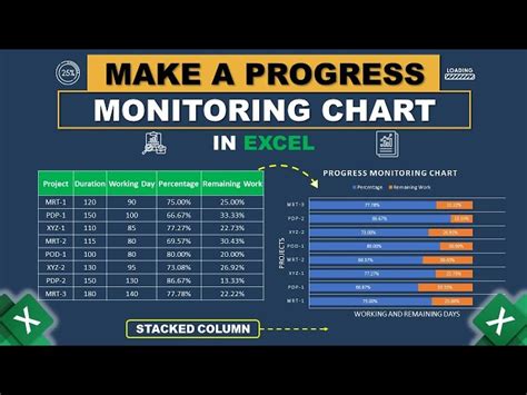 Blank Progress Monitoring Graph Progress Report Templates For Project