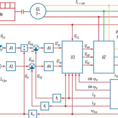 th e structural scheme of atm vector control gs traction generator