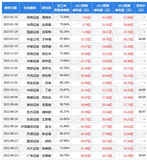华福证券给予科大讯飞买入评级目标价位55 9元 公司 影响 疫情