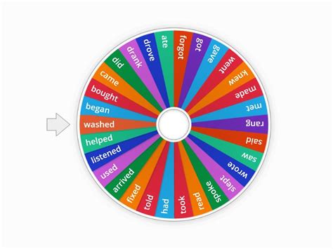 Regular And Irregular Verbs