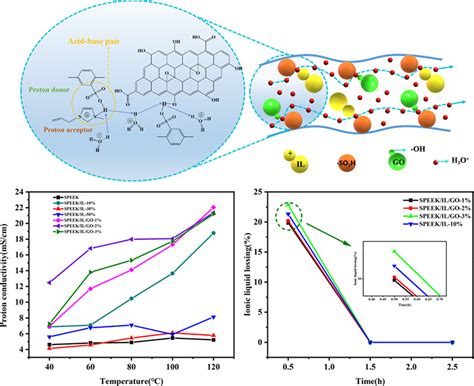 Polymer Composites Vol 44 No 11