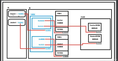Java底层原理java底层 原理 Csdn博客