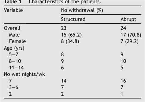 Desmopressin Acetate MG ACTUAT Nasal Spray Semantic Scholar