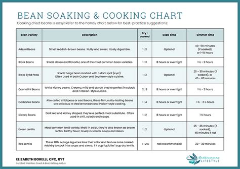 Bean Soaking And Cooking Chart Elizabeth Borelli
