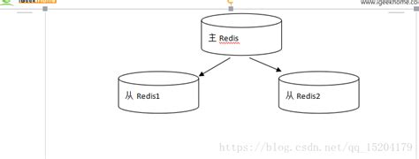 redis数据库nosql的介绍安装和使用 nosql数据库的安装与使用 csdn博客