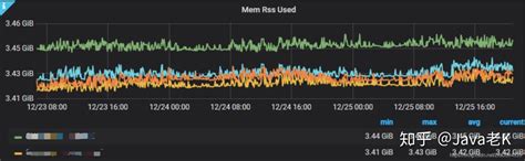 如何使用eclipse内存分析工具定位内存泄露 知乎 如何使用eclipse内存分析工具定位内存泄露 知乎