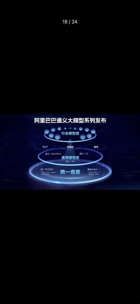 Ai A
