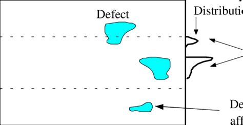 Illustration Of The Software Failure Process Download Scientific Diagram