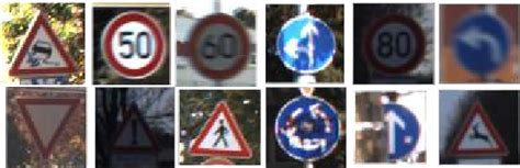 Figure 1 From Research On Traffic Sign Recognition Algorithm Based On