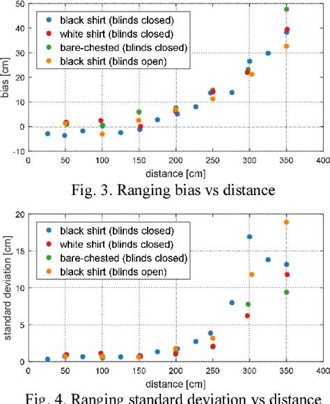 figure 3 from improving ble based localization accuracy using proximity