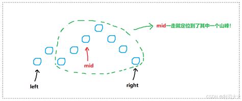 【二分查找】寻找峰值 Csdn博客
