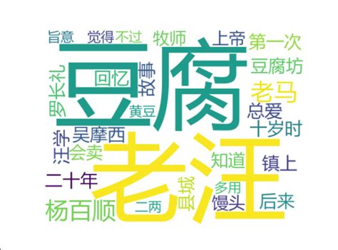 上机实验3,4 Csdn博客 上机实验3,4 Csdn博客