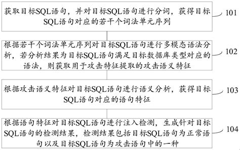 Sql语句的注入检测方法、装置、电子设备及存储介质与流程