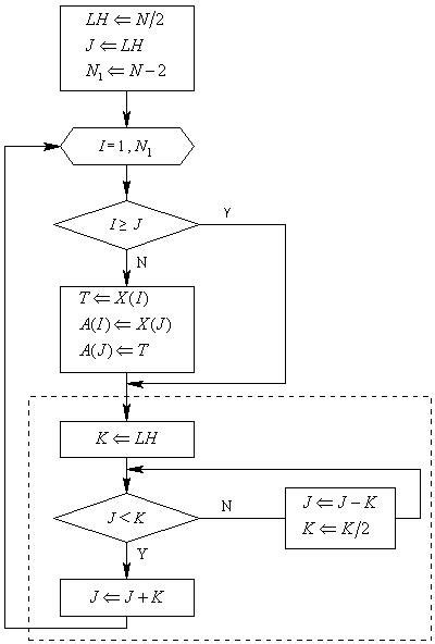 快速傅里叶变换的基2fft算法的c实现基2fftc实现 Csdn博客 快速傅里叶变换的基2fft算法的c实现基2fftc实现 Csdn博客