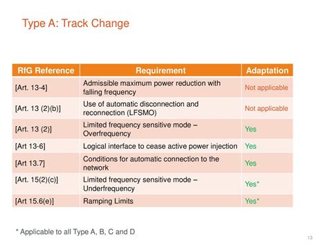 Storage Connection Requirements Ppt Download