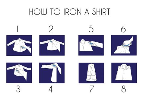 Infographic On How To Iron A Shirt 2 Images Behance