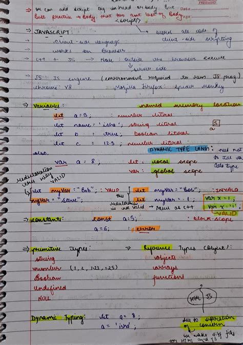 Isha Singh On Twitter Revised Basic Concepts Of Js For About Couple