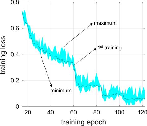 Multiple Optimizations Of Pruned Model In The Alternate Pruning And