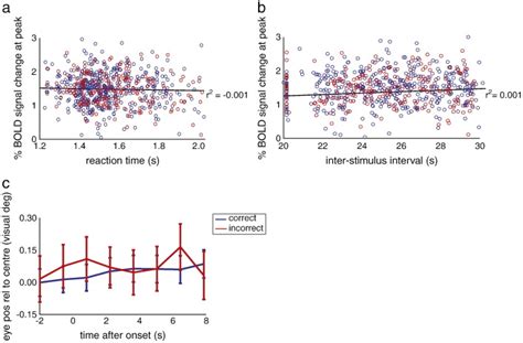 Other Factors Influencing Perception And Response Variability A
