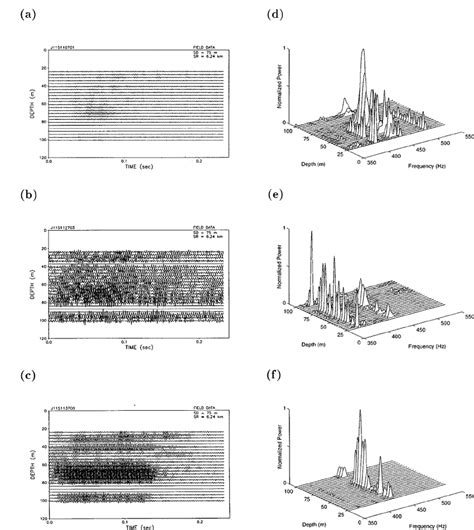 Experimental Results From Iterative Time Reversal Received On The Sra Download Scientific
