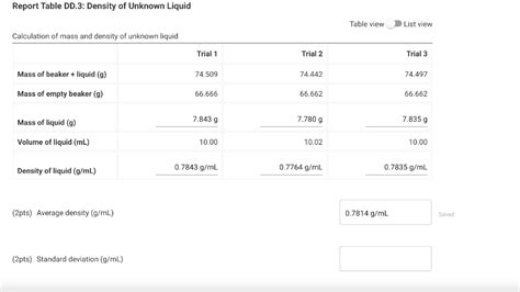 Solved Report Table DD Density Of Unknown Liquid Table Chegg Com