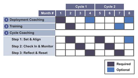 OKRs Coaching What And Why