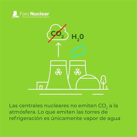 Lámina Interactiva Energía Nuclear Y Cambio Climático Rincón Educativo