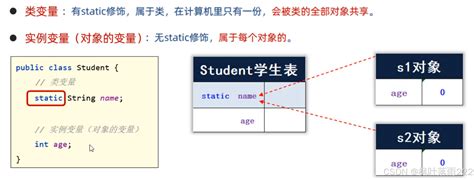 10java面向对象高级（篇1，静态、继承！代码块、单例模式）java 高级教程 Csdn博客
