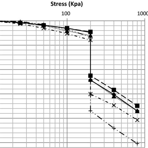 A Comparison Between Collapse Behaviors Of The Soil Samples Download Scientific Diagram
