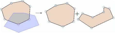 Gis Lab Создание и редактирование векторных слоев средствами Qgis