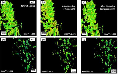 ebsd kam maps of s steel in the three deformation stages ebsd kam maps