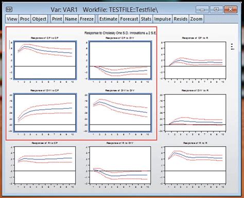 Mengenal Software Eviews Untuk Kebutuhan Analisis Statistik Jasa Olah