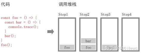 聊聊javascript的单线程但非阻塞的特性