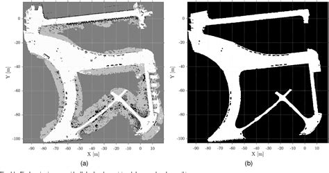 Figure From Automatic Navigation Map Generation For Mobile Robots In Urban Environments