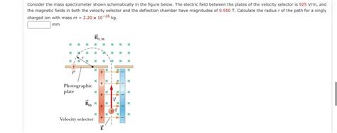 Answered Consider The Mass Spectrometer Shown Bartleby
