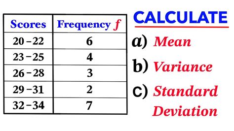 Find The Mean Variance And Standard Deviation Of Frequency Grouped Data Table Youtube