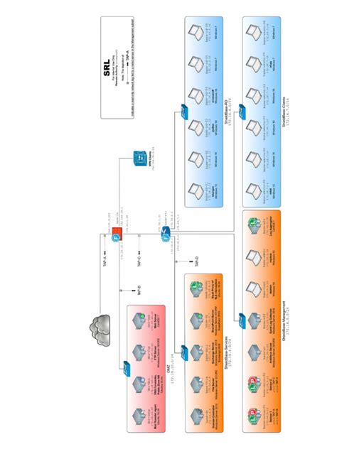 for508handout netmap e02 03 pdf