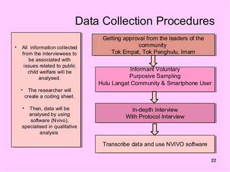 What Type Of Data Collection Procedure Design Talk