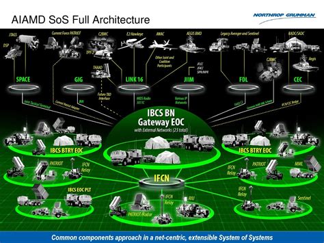 Encrypted Gps M Code Its Here And Its Critical Orolia